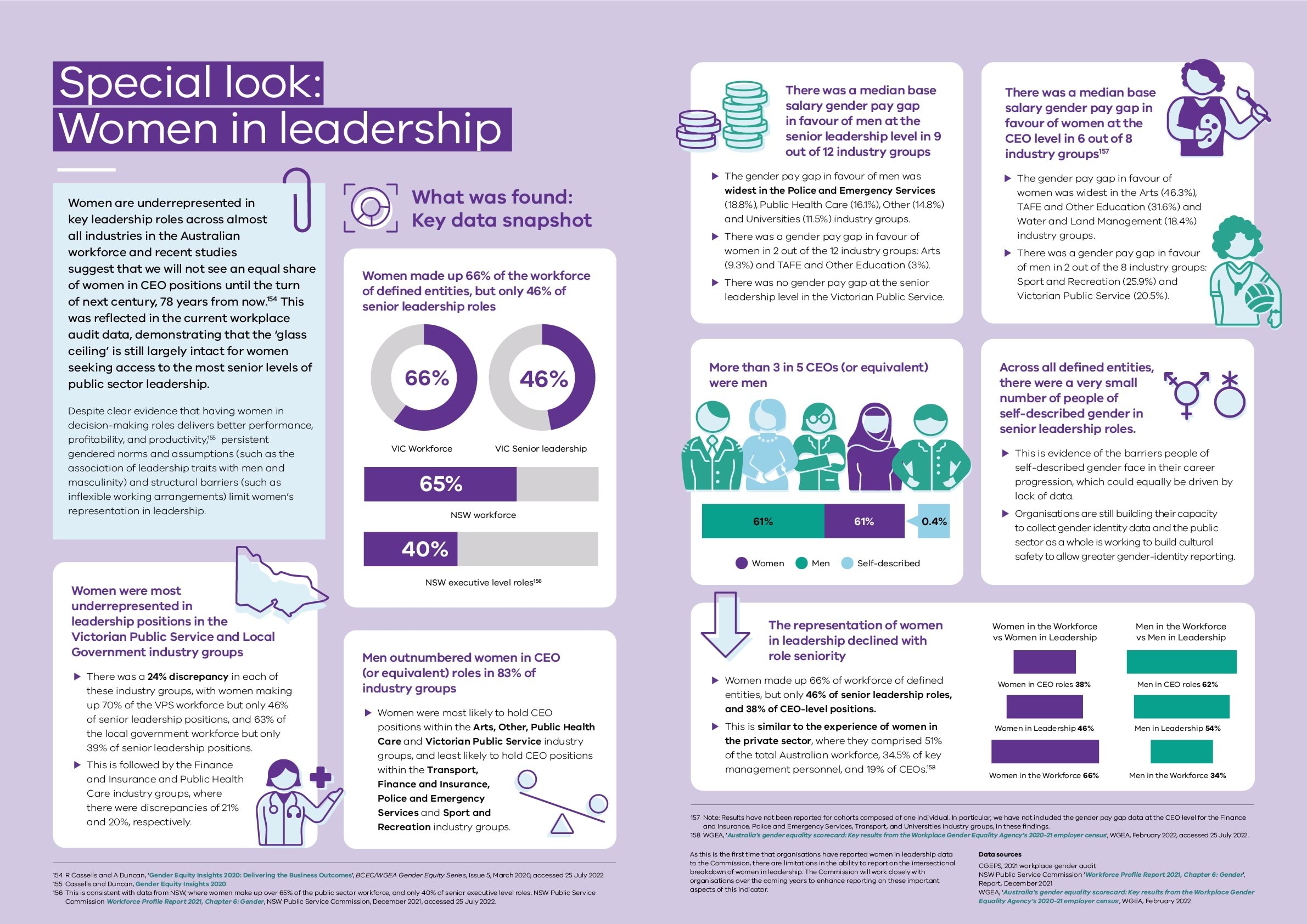 Special look: Women in leadership | genderequalitycommission.vic.gov.au